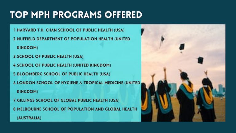 How to Write an SOP for MPH - Tips, Format and Sample